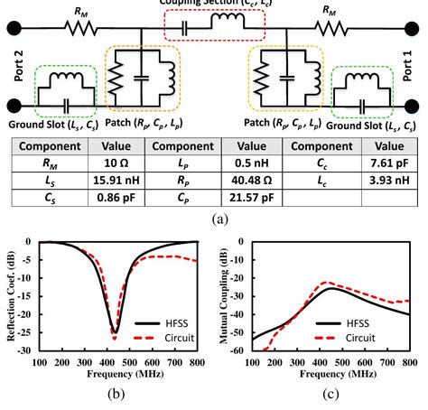 A Equivalent Lumped Element Circuit Model Of The Proposed
