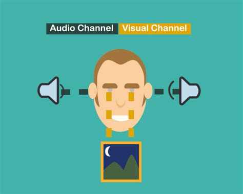 Redundancy Principle Visual E Learning