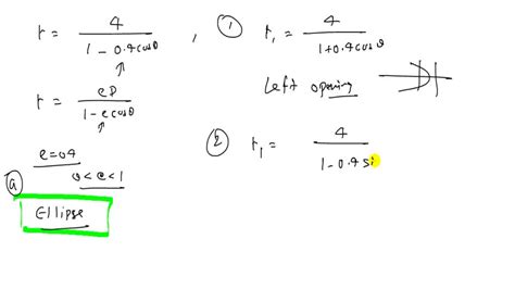 SOLVED Reasoning a Identify the type of conic represented by r cosθ without