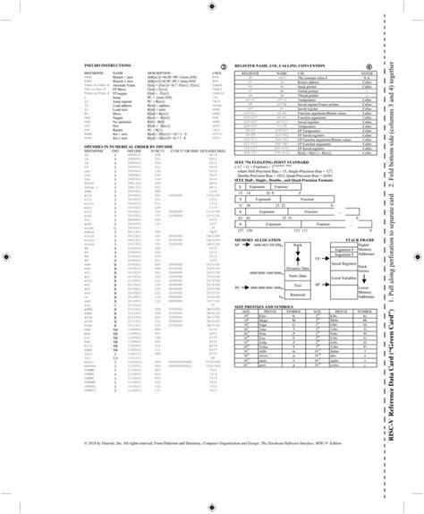 RISC V Reference Data Card Pdf