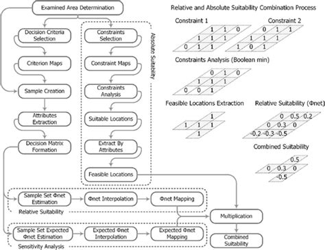 Proposed Framework Implementation Steps Download Scientific Diagram