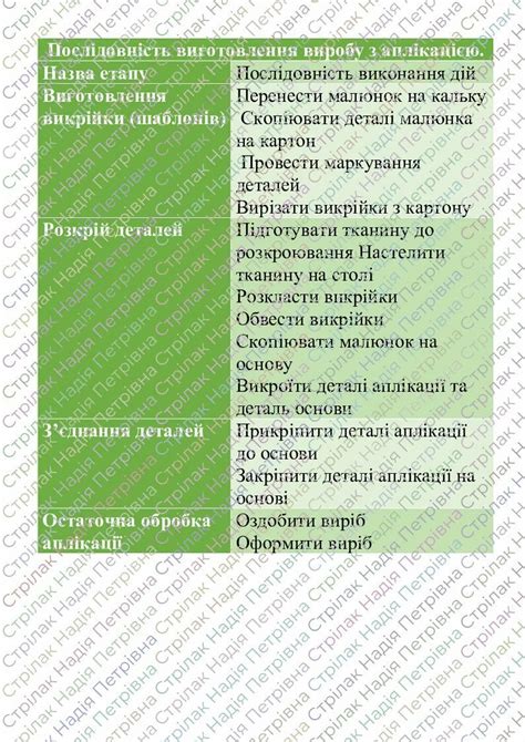 Проєкт «Панно 5 клас НУШ Тема Добір конструкційних матеріалів текстильні матеріали та