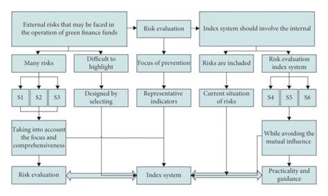 Structure Of Radial Basis Function Neural Network Download Scientific Diagram