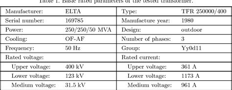 Table 1 From Evaluation Of The Technical Condition Of The Active Part Of The High Power