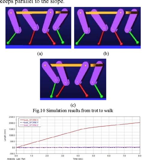 Figure 11 From Hopf Oscillator Based Adaptive Locomotion Control For A Bionic Quadruped Robot