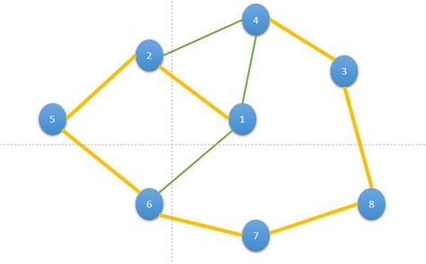 deepwalk algorithm geeksforgeeks