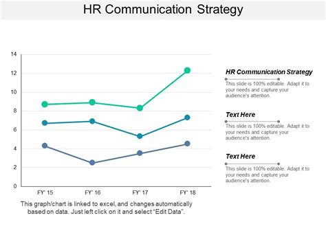 Hr Communication Strategy Ppt Powerpoint Presentation Show Brochure