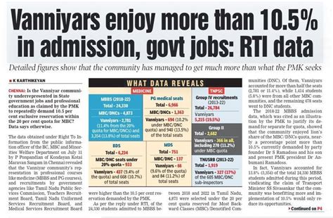 Karthikeyan K On Linkedin Reservation Socialjustice