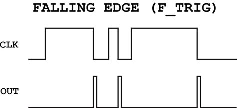 Function Block Diagram Fbd Plc Programming Tutorial For Beginners