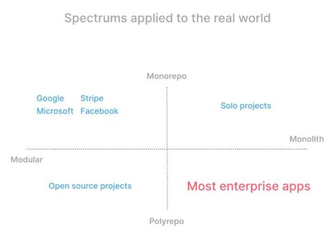 Antonio Muñoz On Linkedin Monorepo In Data Science Teams