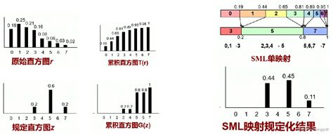 Python直方图处理直方图均衡化、规定化直方图均衡化python Csdn博客