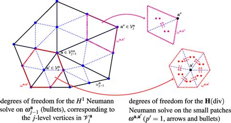 Hdiv Ω Lifting Of Constructions 61 And 63 By Piecewise Affine