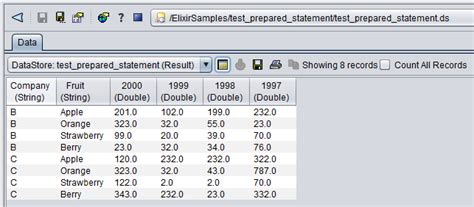 using prepared statements in jdbc data sources repertoire 2022 elixir support forum