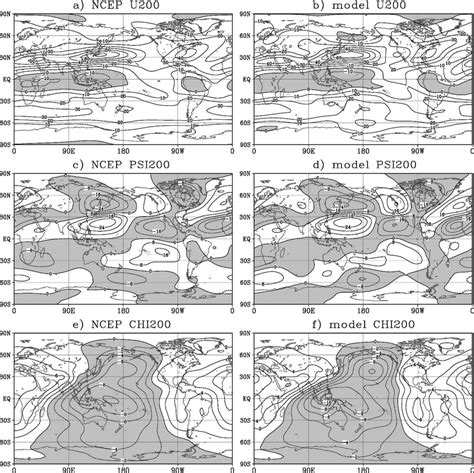 Climatologies Of Zonal Wind U Eddy Streamfunction And Velocity