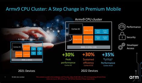 ARM Introduces The First ARMv CPU Cores Cortex X Cortex A And Cortex A Plus New GPU