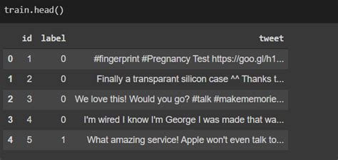 Sentiment Analysis Using Transformers Analytics Vidhya
