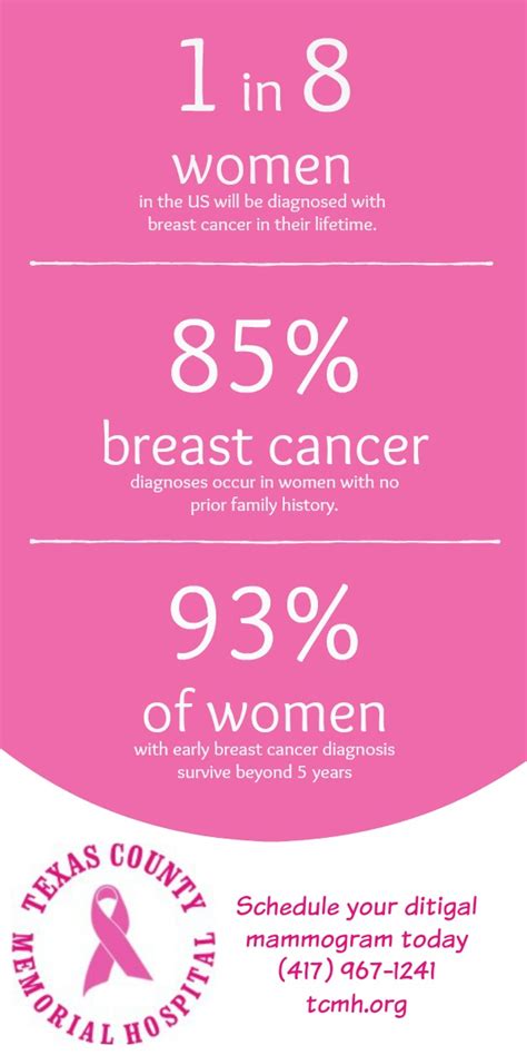 Three Tips For Breast Health Texas County Memorial Hospital