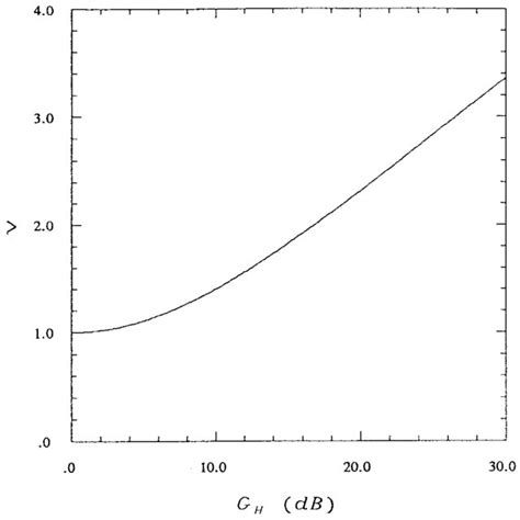 Ratio Between Specific Differential Phase Shift K Dp And The