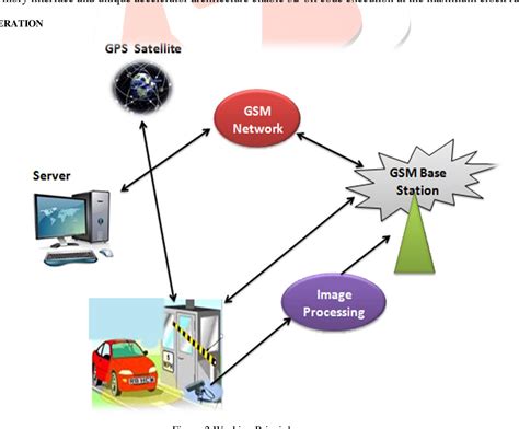 Figure 2 From Vehicle Checking System Using Open Cv Semantic Scholar