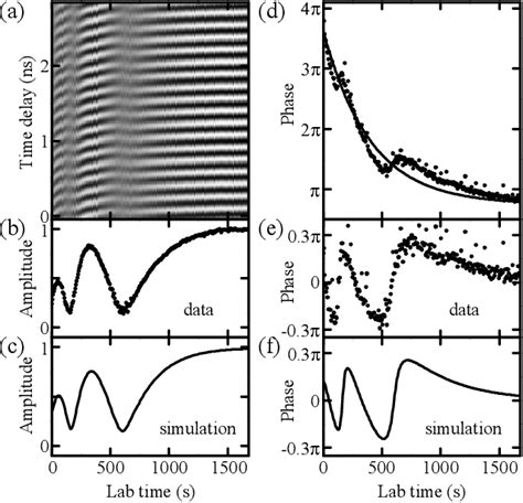 Figure 2 From Electron Spin Interferometry Using A Semiconductor Ring Structure Semantic Scholar