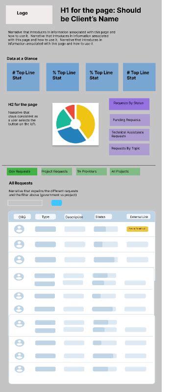 Dashboard Wireframe Figma