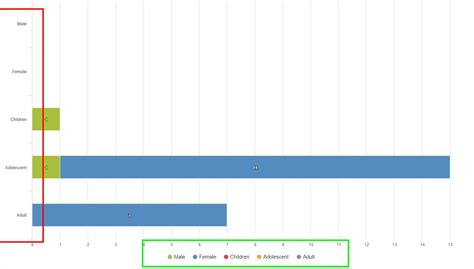 Event Report And Event Visualizer Duplicates The Tracked Entity