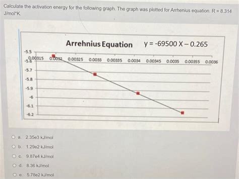 Solved Calculate The Activation Energy For The Following