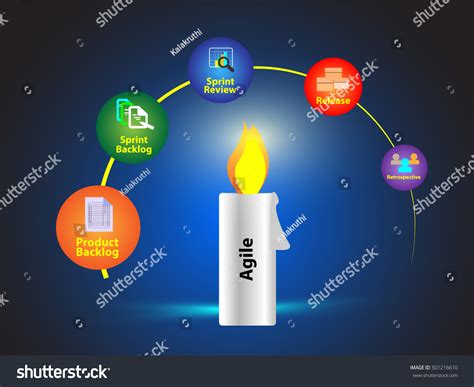 Agile Methodology Scrum Process Software Development เวกเตอร์สต็อก