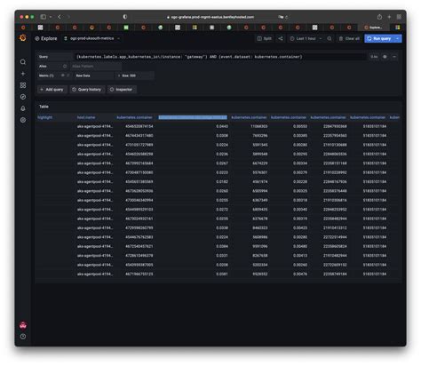 Raw Data Shows Values For Metrics However When Trying To Do Any Metric