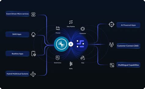 Confluent Partnership