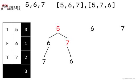 恋上数据结构算法第三季总结恋上数据结构与算法第三季 Csdn博客