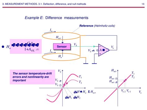 Ppt Measurement Methods Deflection Difference Null Methods