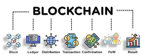A Comprehensive Overview Of Blockchain Types Simplilearn