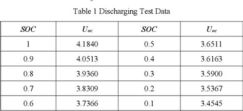 Figure 1 From An Improved Adaptive Velocity Update Particle Swarm Optimization Algorithm For