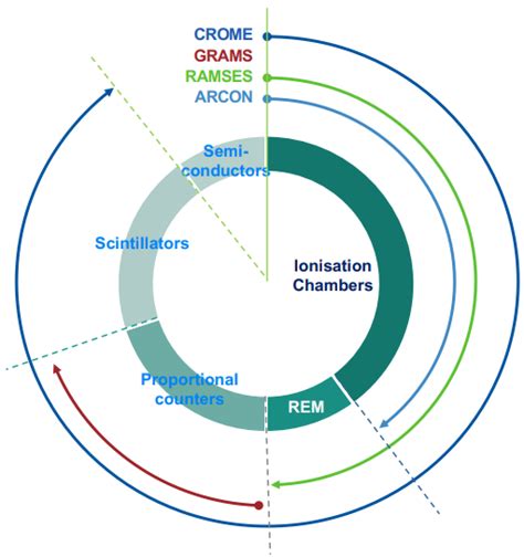 Hse Newsletter June 2022 Hse Unit At Cern