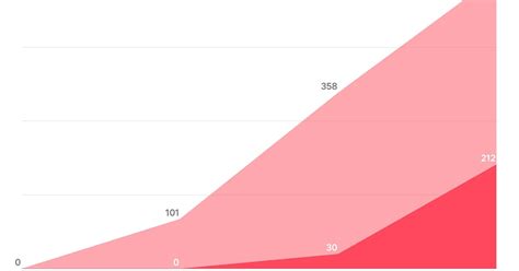 Unlocking Swiftui At Airbnb A Deep Dive Into Modern Ui Development