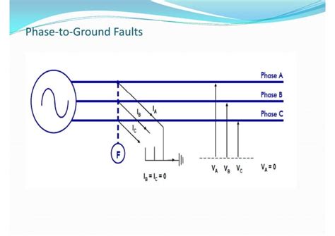 Power System Fault Analysis Ppt Ppt