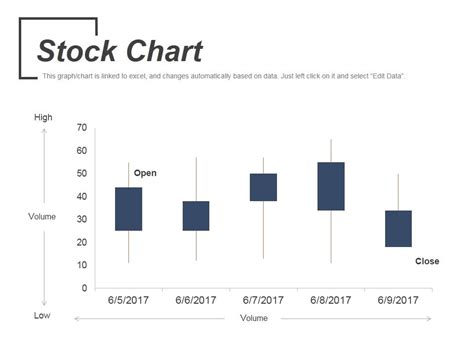Stock Chart Ppt PowerPoint Presentation Ideas Topics