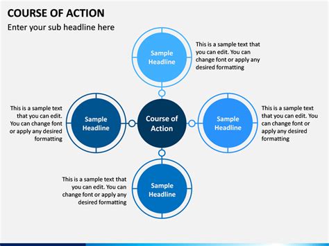Course Of Action Template