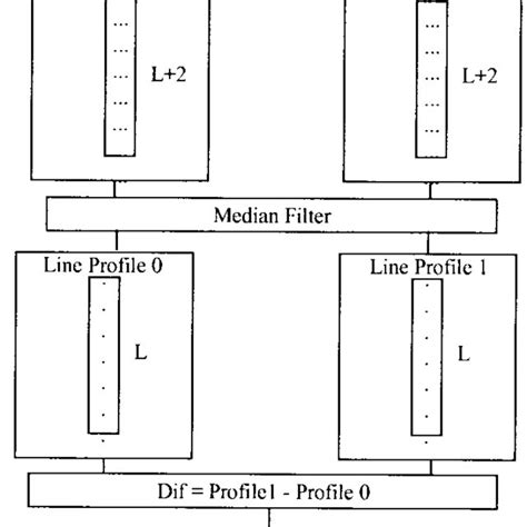 The Algorithm Of Motion Detection Download Scientific Diagram