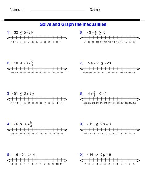 Pre Algebra Inequalities Worksheets Exploring Two Step Inequalities