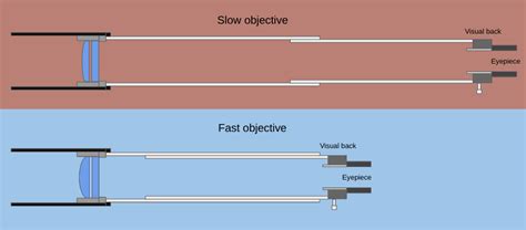 Modular Scopes ATM Optics And DIY Forum Cloudy Nights