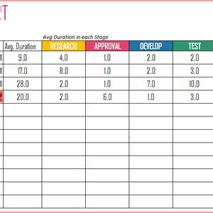 Project Pipeline Tracker Excel Template Etsy
