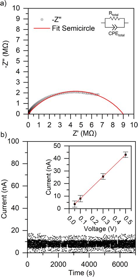 Low Thermal Conductivity In Bi 8 Cso 8 Sex 7 X Cl Br By Combining
