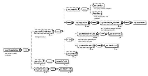 Xml Schema For Quality Certification Download Scientific Diagram