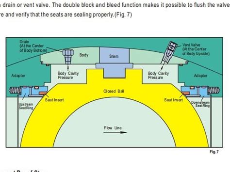 API Pressure Test Specifications Valvespecifications Com