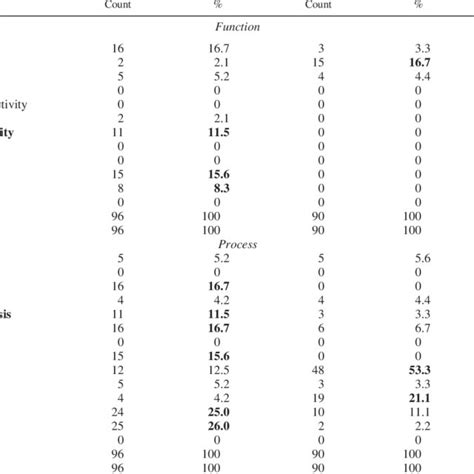 functional classification of glomerulus and proximal tubule enriched