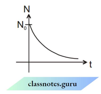 NEET Physics Class 12 Chapter 4 Nuclear Physics Notes Class Notes