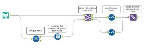 Solved Create A New Row Based On A Condition Alteryx Community