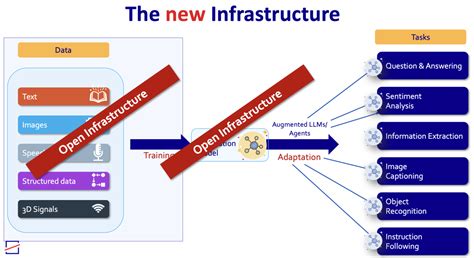 ai with and for open science openaire blog